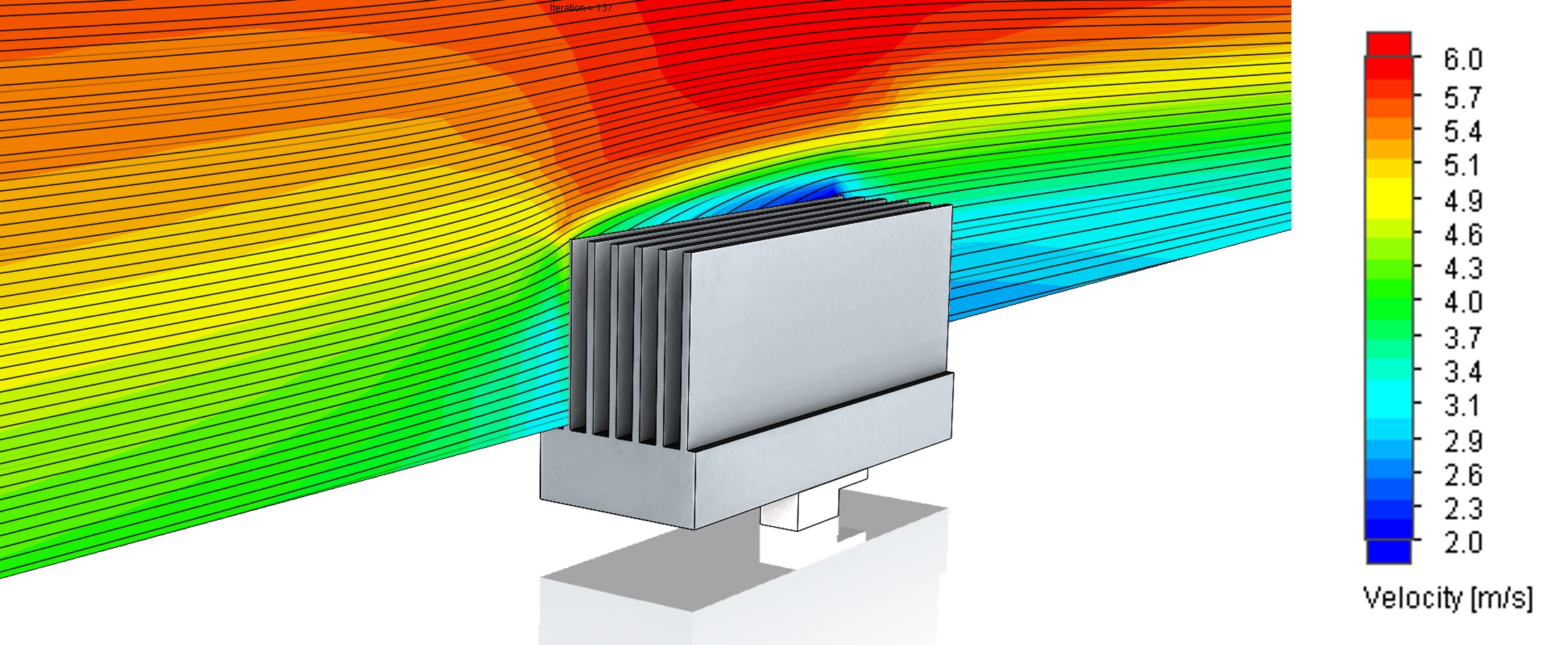 Cfd Simulation Validating Solidworks Flow Simulation For Thermal Anal